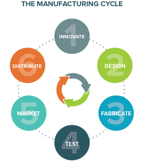Questions page - SkillsCompetencesCanada
